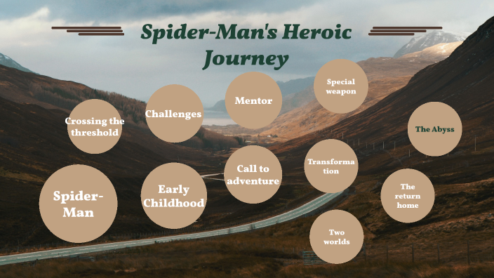 Spider-Man's Heroic Journey by Dominic Witt on Prezi