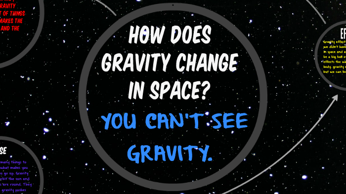 How Does Gravity Change In Space by isaak higgerson on Prezi