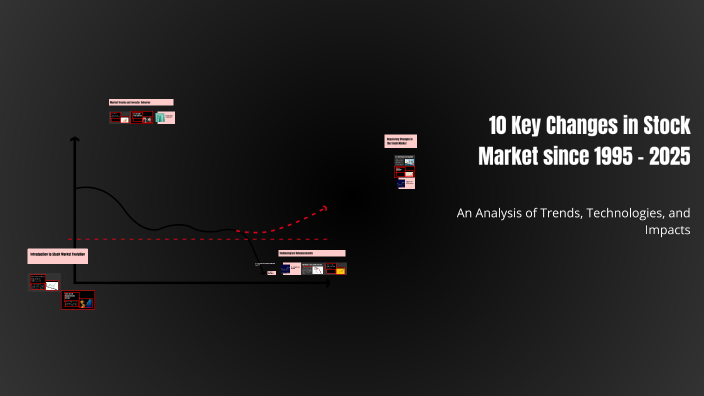 10 Key Changes in Stock Market since 1995 - 2025 by shourya sachin ...