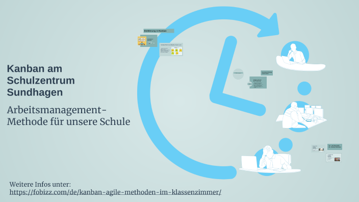 Kanban im Innovationsteam by Lisa Stiller on Prezi