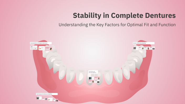 Stability in Complete Dentures by Kashmira Pawar on Prezi