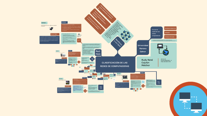 Clasificación de las Redes de Computadoras - 090202353 by RUDY RENE ...