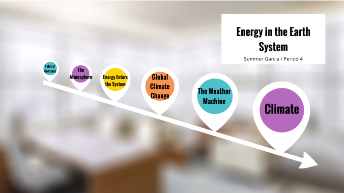 Energy in the Earth System by Summer Garcia on Prezi