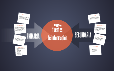 INFORMACIÓN PRIMARIA Y SECUNDARIA by Juan Cárdenas on Prezi