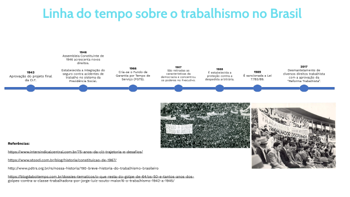 O trabalhismo no Brasil by Lorenzo Streit Andára on Prezi