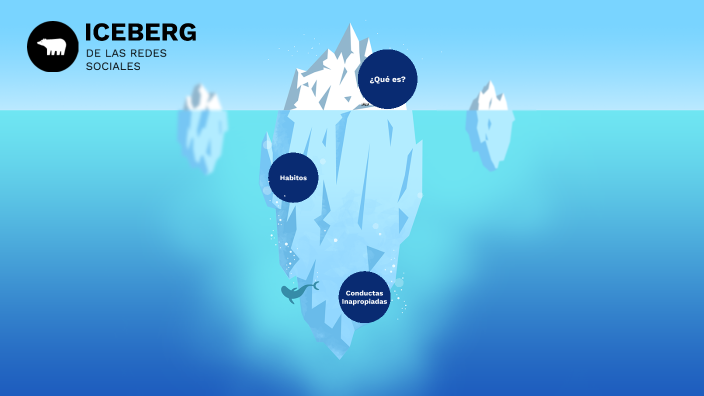 El ICEBERG DE LAS REDES SOCIALES by ivan Garcia on Prezi