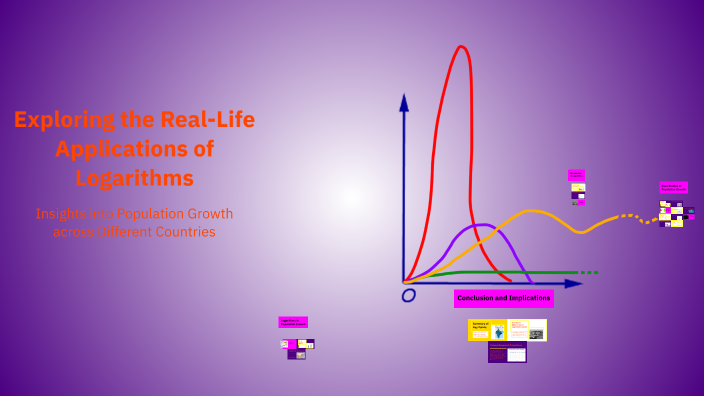 Exploring the Real-Life Applications of Logarithms by derganto mansuro ...