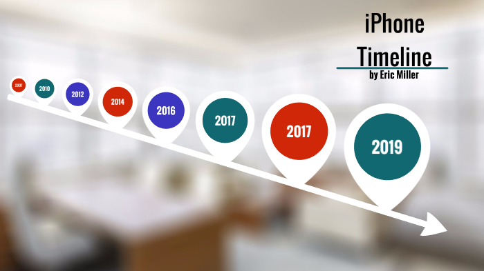 iPhone Timeline by on Prezi