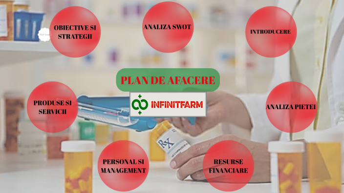PLAN DE AFACERE by Maria Hanganu on Prezi