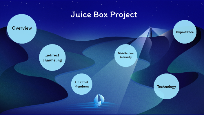 Juice Box Project by Keenan Threatt on Prezi