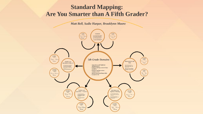 Standard Mapping Project by Brooklynn Moore on Prezi