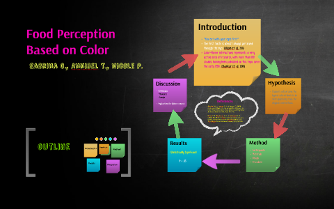 food perception based on color by Sabrina Gonzalez on Prezi
