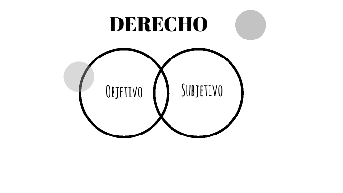 Derecho objetivo y subjetivo by Ramses Estrada on Prezi