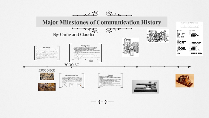 Major Milestones of Communication History by Carrie Tang on Prezi