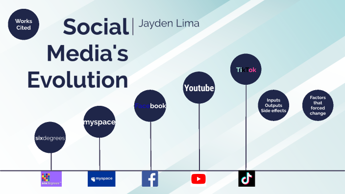 Social Media Evolution by Jayden Lima on Prezi