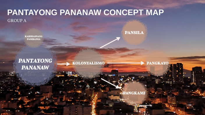 RPH CONCEPT MAP by Robert Dolleton on Prezi