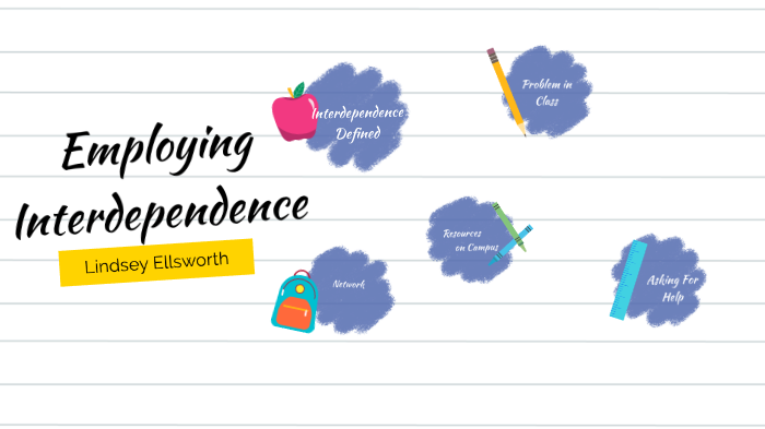 Employing Interdependence by Lindsey Ellsworth on Prezi