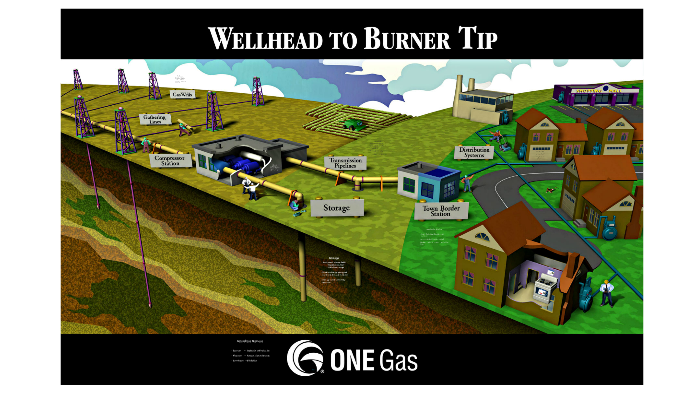 Wellhead to burner tip presentation by Ashley Smith on Prezi
