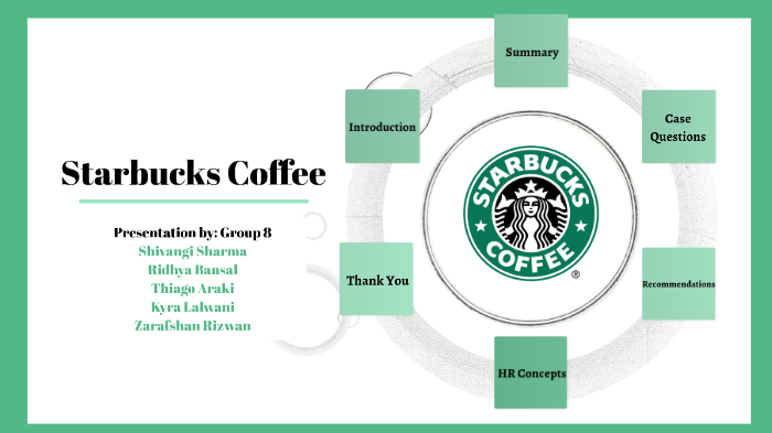 Starbucks - HRM by Shivangi Sharma on Prezi