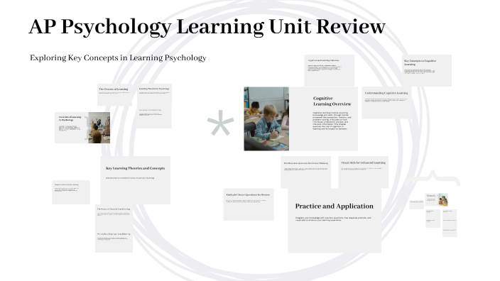 AP Psychology Learning Unit Review by Elizabeth Stryker on Prezi