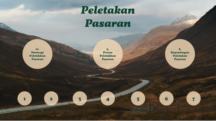 Peletakan Pasaran by Azhar Sani on Prezi