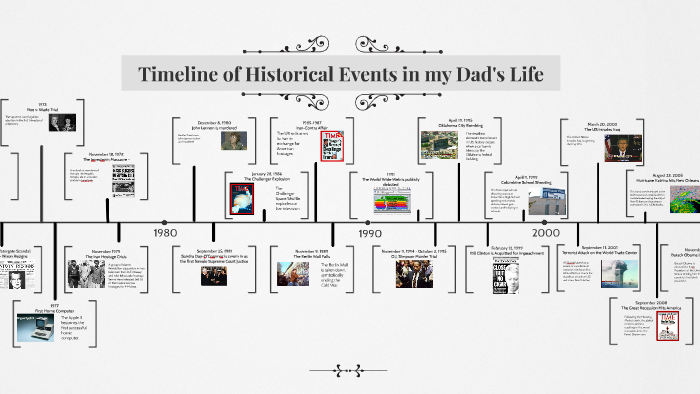 Timeline of Historical Events in my Dad's Life by Katie Crowley on Prezi