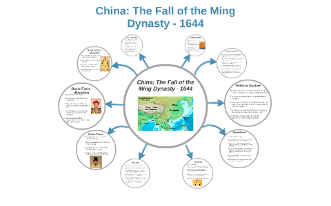 China: The Fall of the Ming Dynasty - 1644 by Vince Kang on Prezi