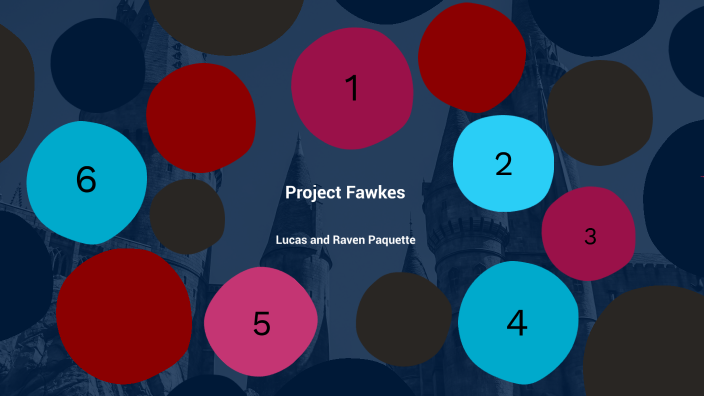 Hogwarts Moral Project by Raven H on Prezi