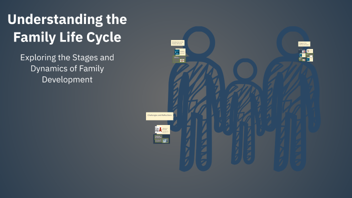 Understanding the Family Life Cycle by Bella Hough on Prezi