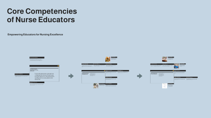 Core Competencies of Nurse Educators by Amos Dzamefe on Prezi