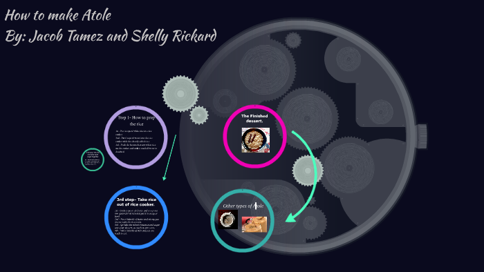 How to make Atole by shelly rickard on Prezi