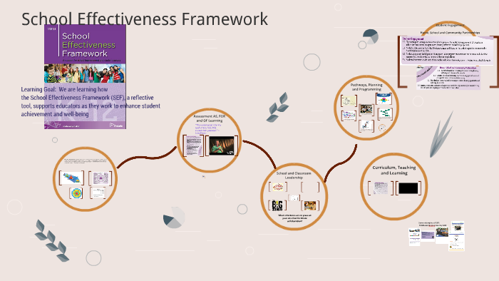 Using the School Effectiveness Framework and school data to by s Hyde ...
