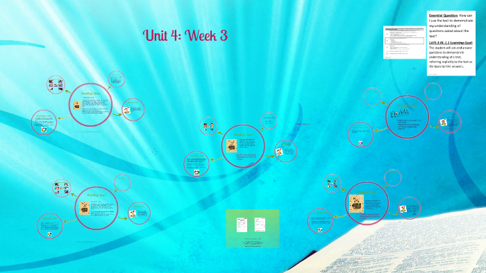 Unit 4: Week 3: Rocks in His Head by Krista Foy on Prezi