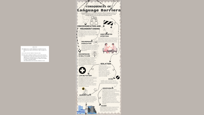The Consequences of Language Barriers by Alex Pogorzelski on Prezi