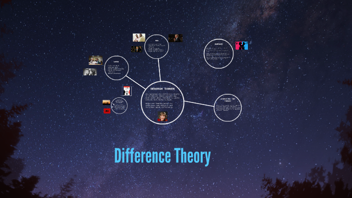 Difference Theory by Thembe on Prezi