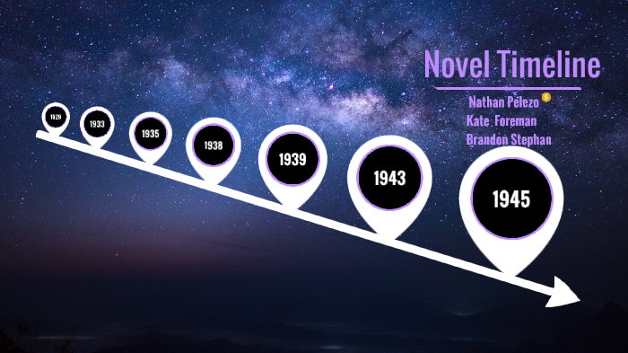Novel Timeline by NATHAN PELEZO on Prezi