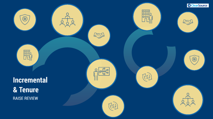 I&TRR Process by Tess Apduhan on Prezi
