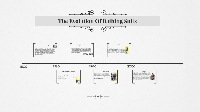 The Evolution Of Bathing Suits by cassidy smolley on Prezi