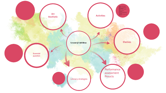 Lesson Plan MindMap by Olivia Brusik on Prezi