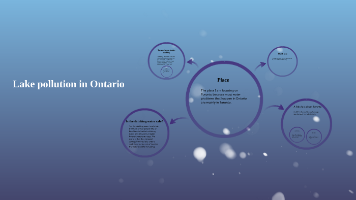 Lake pollution in Ontario by hugh campbell on Prezi