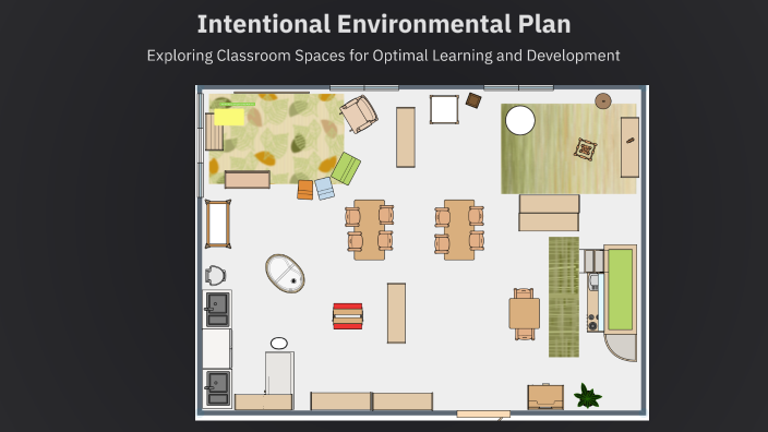 Intentional Environmental Plan by Elizabeth Mendiola on Prezi