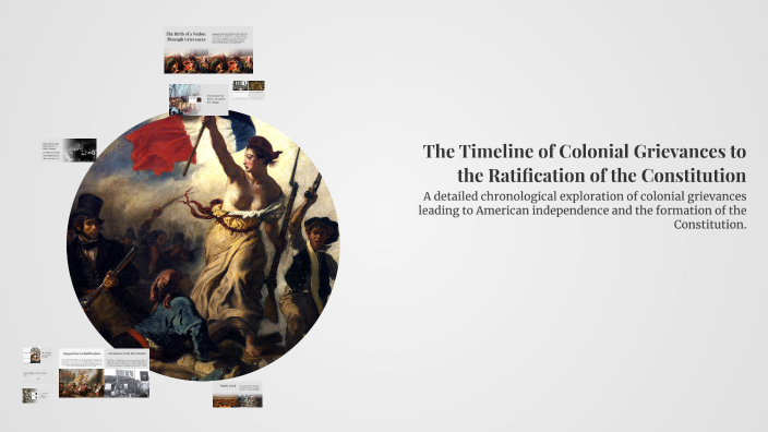 The Timeline of Colonial Grievances to the Ratification of the ...