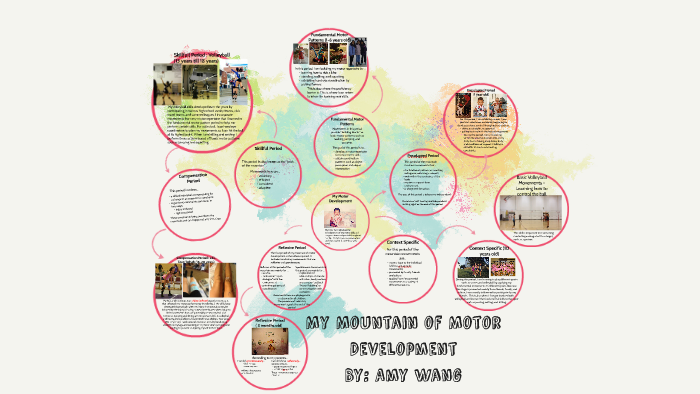 Mountain of Motor Development by Amy Wang on Prezi