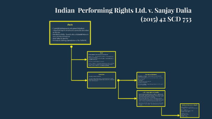 India Performing Rights Ltd. v. Sanjay Dalia by on Prezi