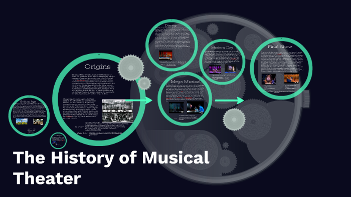 The History of Musical Theater by jamie Goldman