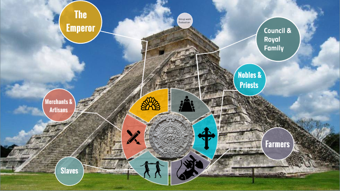 Aztec Social Hierarchy by WILL HEWINES on Prezi