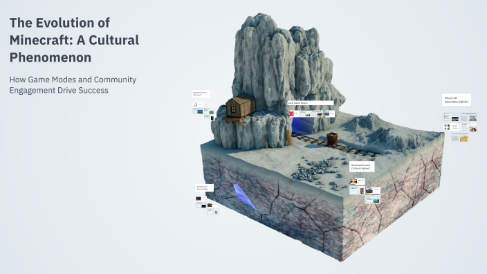 The Evolution of Minecraft: A Cultural Phenomenon by jane mckenna on Prezi
