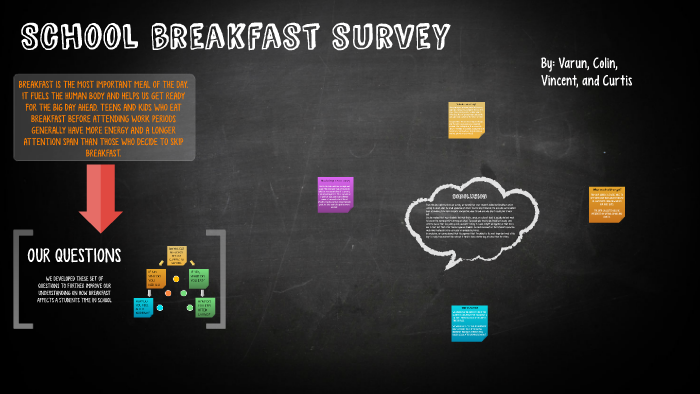 School Breakfast Survey by Vincent Yu