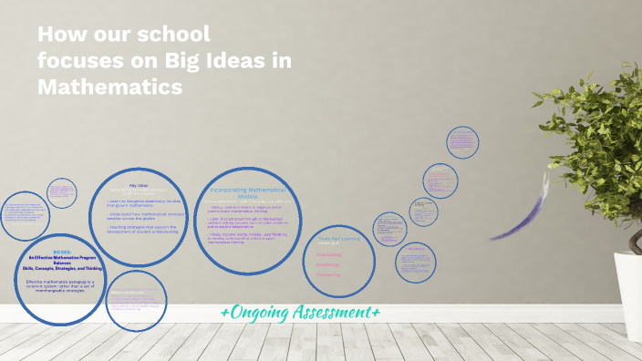 Big Ideas - Mathematics by Melissa Piper on Prezi