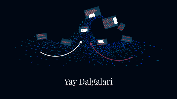 Yay Dalgalari by Barkın Çavdaroğlu on Prezi